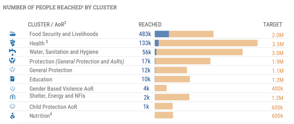 Venezuelan Humanitarian and Refugee Crisis - CDP