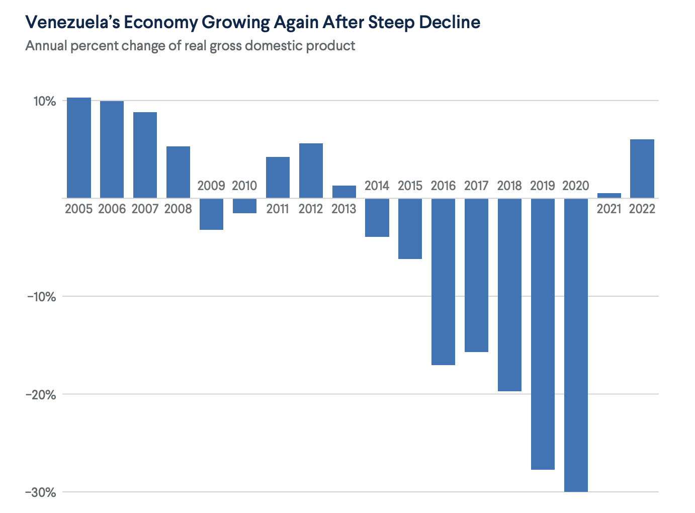 Venezuelan Humanitarian and Refugee Crisis - CDP