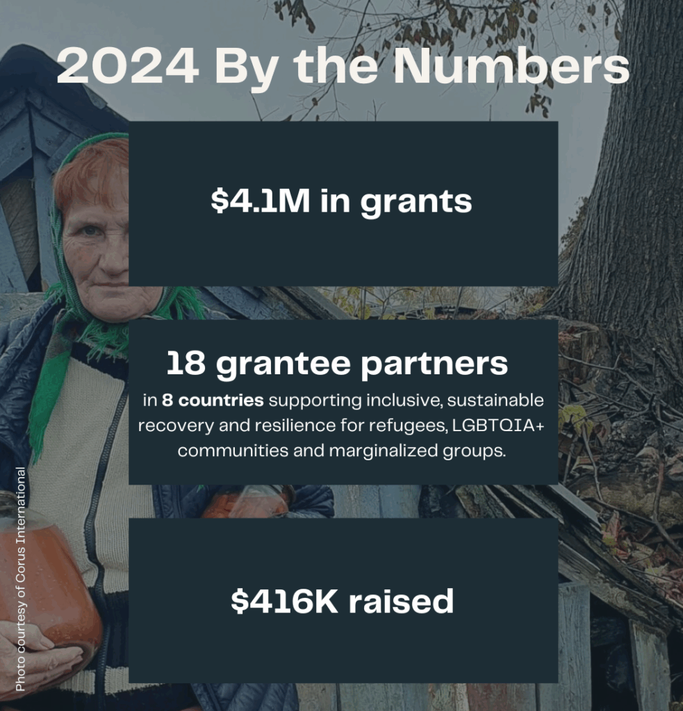 Ukraine Humanitarian Crisis Recovery Fund - Center for Disaster ...