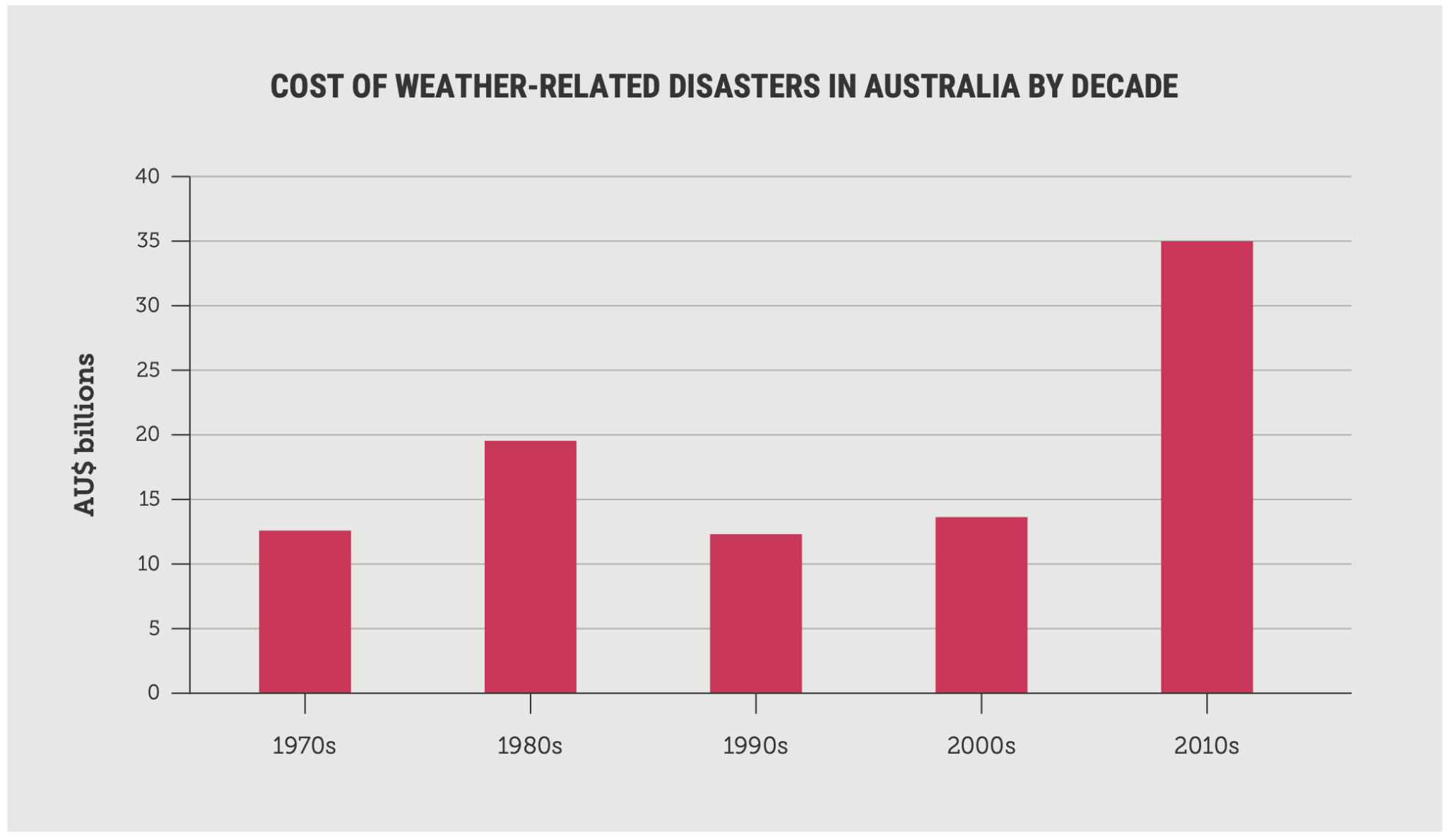 2022 Australian Flooding - Center for Disaster Philanthropy