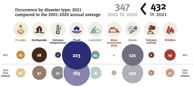Floods - Center for Disaster Philanthropy