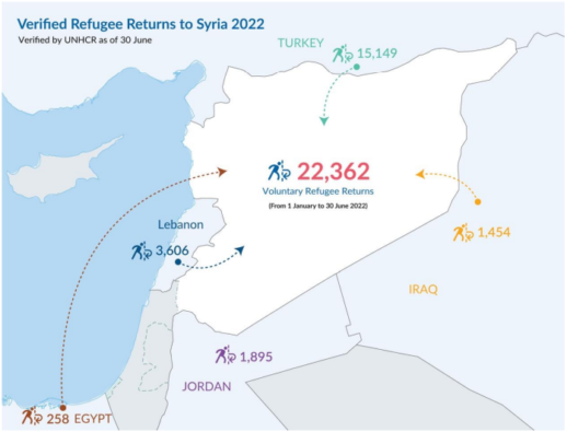 Syria Humanitarian Crisis - Center for Disaster Philanthropy
