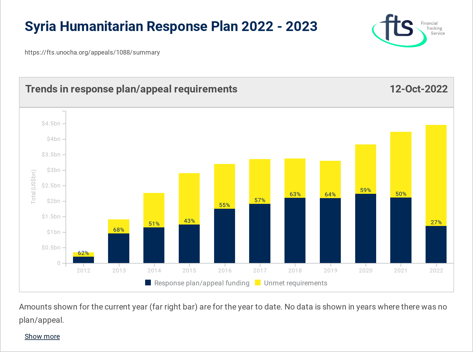 Syria Humanitarian Crisis - Center for Disaster Philanthropy