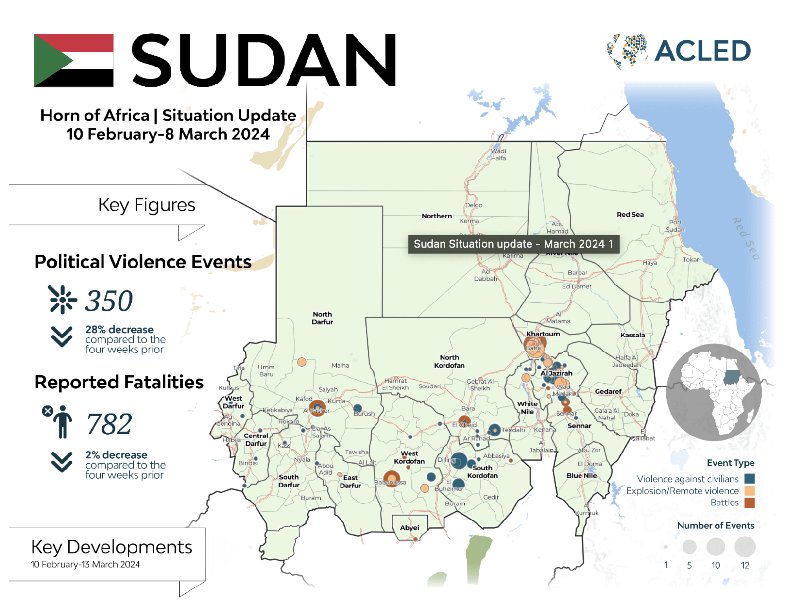 Sudan Humanitarian Crisis - Center for Disaster Philanthropy