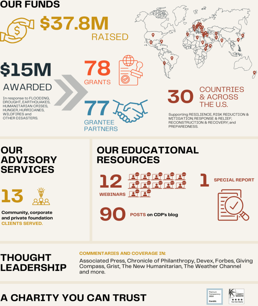 2024 Annual Impact Report - Center for Disaster Philanthropy